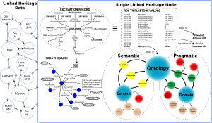 Use-cases in Archaeology and English Heritage | Hestia