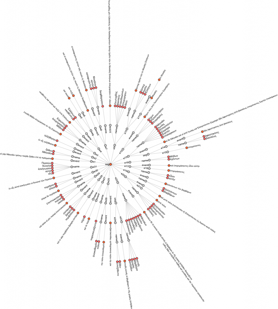 The Hellespont Project | Hestia