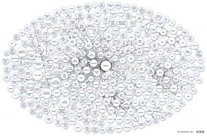 Networks, GIS and Linked Data | Hestia