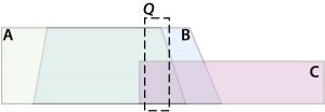 Topotime: A data model and D3 layout for historical time | Hestia